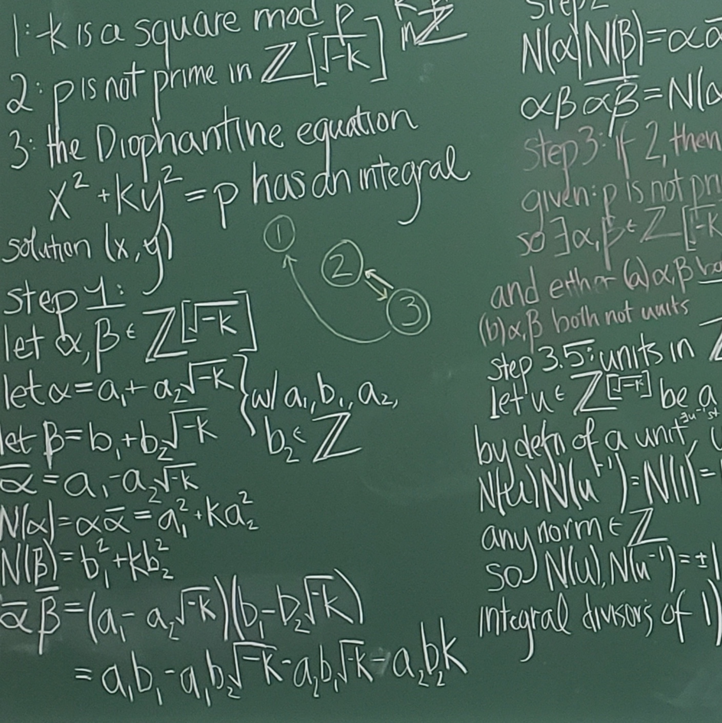 Application – PROMYS | Program in Mathematics for Young Scientists